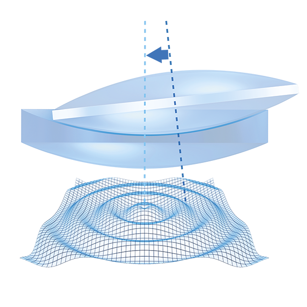 Strategies for active alignment of lenses – TRIOPTICS ACADEMY